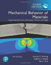 mechanical behavior of materialsedition pdf: search on Z-Library