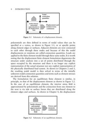 A practical guide to reliable finite element modelling - Anna’s Archive