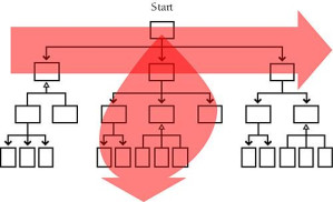 Code Complete, 2nd Edition - Anna’s Archive
