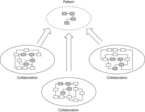 Design Patterns for Embedded Systems in C : An Embedded Software Engineering Toolkit - Anna’s ...