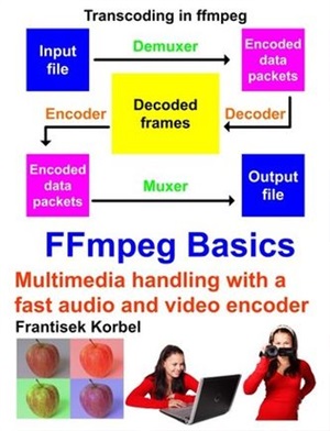 FFmpeg Basics 2012 | Frantisek Korbel. | download on Z-Library